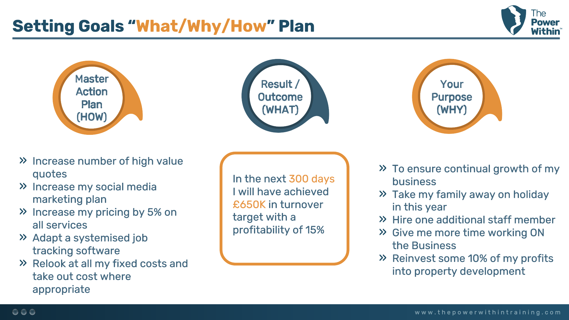 Exercise 3: Goal Setting Process – The Power Within Training-Live